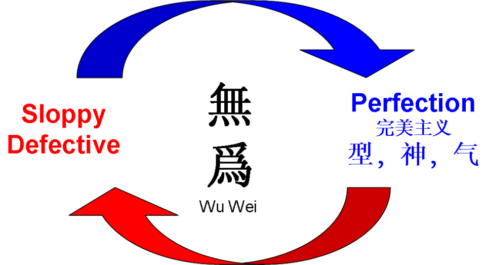 Wabi Sabi and the concept of Wu Wei - KyaraZen