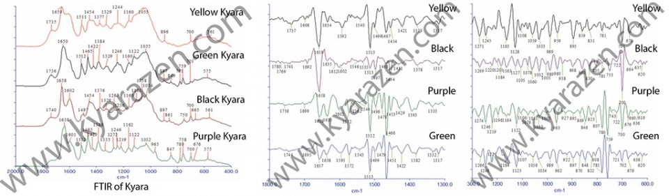 Kyara, is it or is it not? - KyaraZen