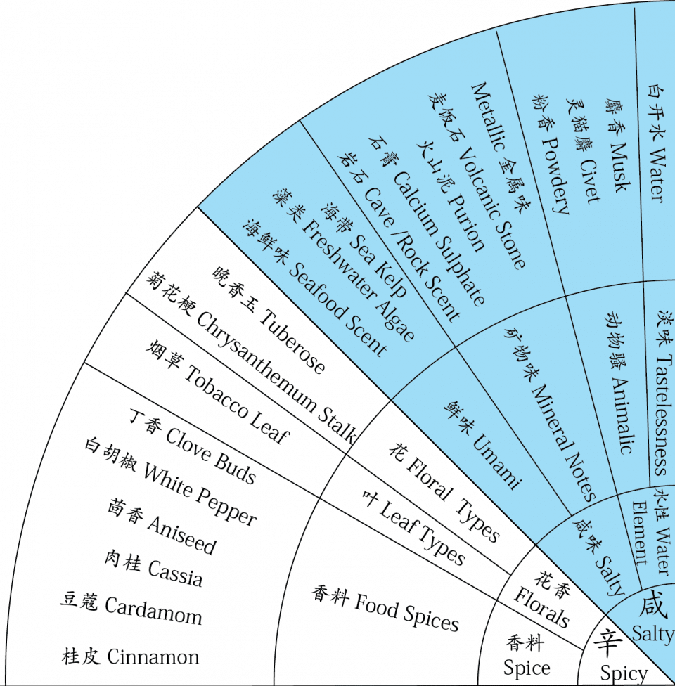 The KZ TEA Wheel - KyaraZen