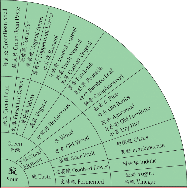 The KZ TEA Wheel - KyaraZen